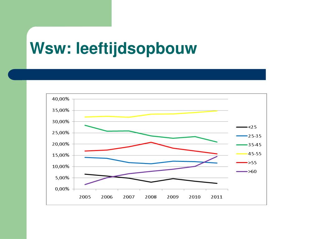 PPT - Initiatief Werkvoorzieningschap onafhankelijke commissie ...