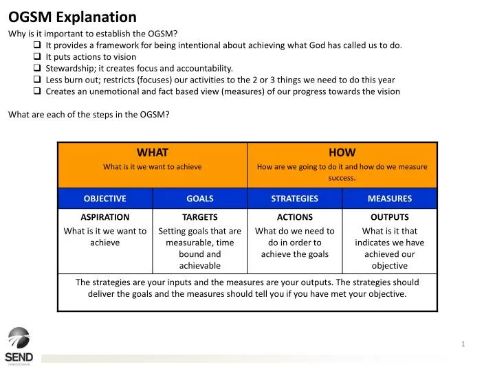 PPT - OGSM Explanation PowerPoint Presentation, free download - ID:7048769
