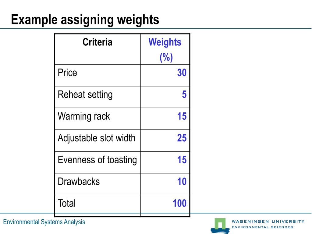 PPT - Environmental Systems Analysis (ESA 20506/22806) PowerPoint ...