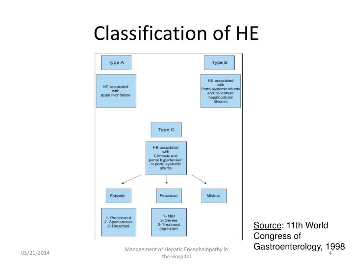 PPT - Management of Hepatic Encephalopathy in the Hospital PowerPoint ...