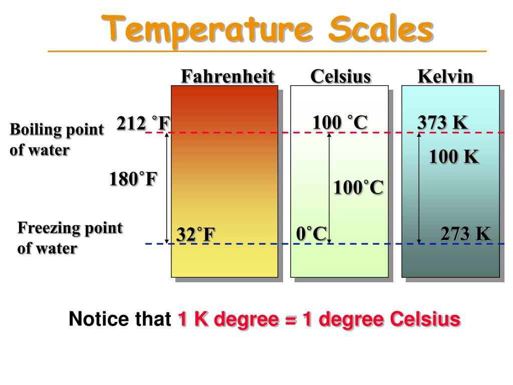 PPT - Welcome to the World of Chemistry PowerPoint Presentation, free ...