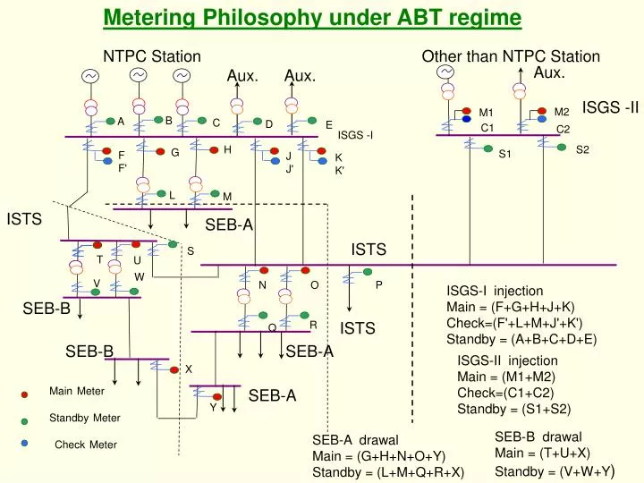 PPT - ISTS PowerPoint Presentation, free download - ID:7049964