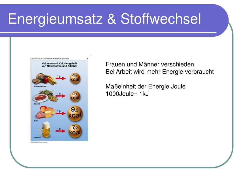 PPT - Carolyn Libar Alice Marnach 10TG1 Education à la santé PowerPoint ...