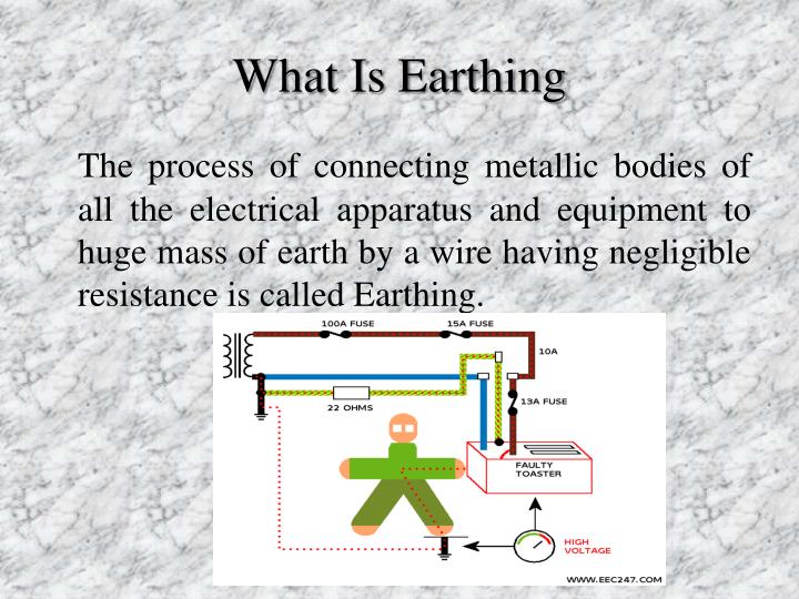 PPT - Earthing & Grounding PowerPoint Presentation - ID:7050190