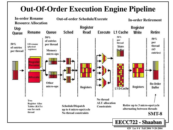 PPT - SMT Issues PowerPoint Presentation - ID:7050499