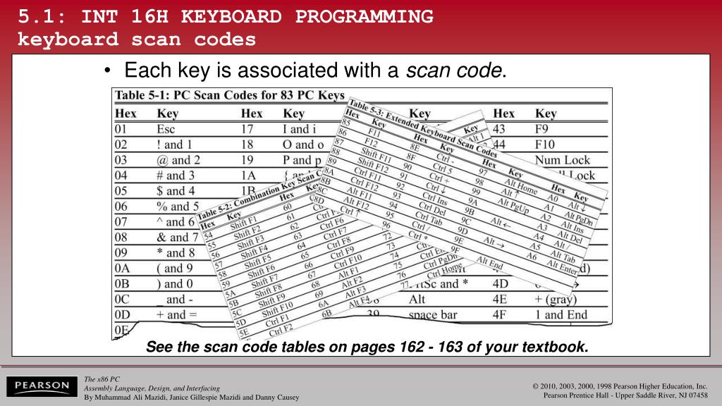 Ppt 42 Dos Interrupt 21h Option 0ah Inputting A Data String From The Keyboard Powerpoint