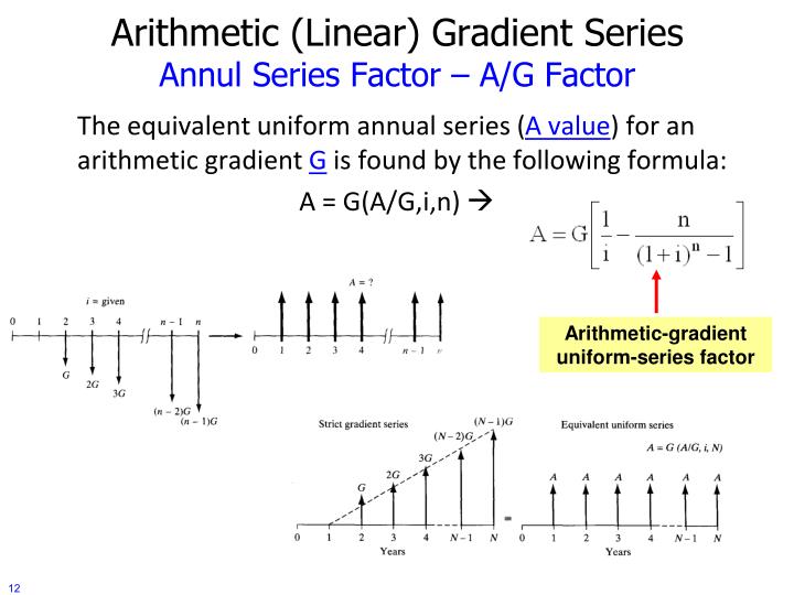 PPT - Engineering Economy [2-3] Time Value of Money Arithmetic Gradient Series Reema Bdair ...