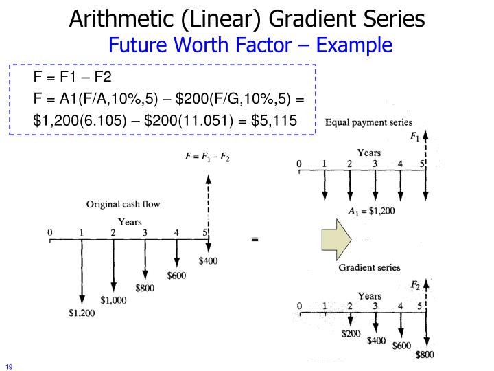 PPT - Engineering Economy [2-3] Time Value of Money Arithmetic Gradient ...