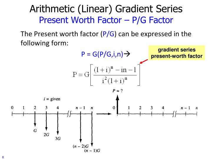 PPT - Engineering Economy [2-3] Time Value of Money Arithmetic Gradient ...