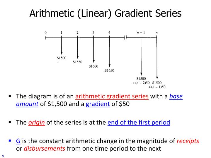 ppt-engineering-economy-2-3-time-value-of-money-arithmetic-gradient