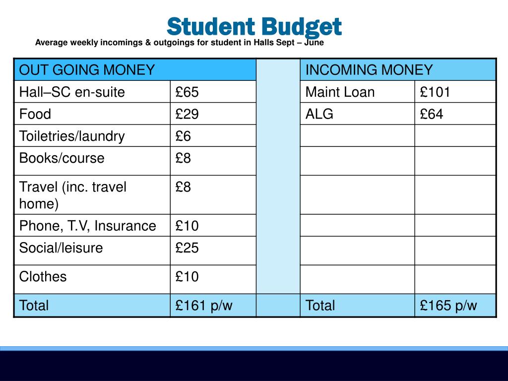 PPT Student Funding 2011 12 Entrants PowerPoint Presentation Free PPT Student Funding 2011 12 Entrants PowerPoint Presentation Free