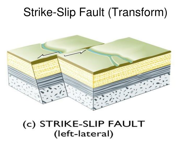 PPT - Types of Stress that cause Earthquakes PowerPoint Presentation ...