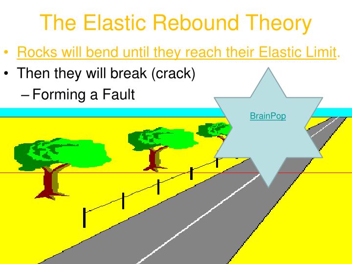 PPT - Types of Stress that cause Earthquakes PowerPoint Presentation ...