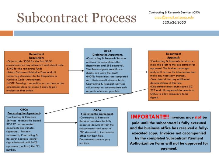 PPT - Outgoing subawards PowerPoint Presentation - ID:7052030