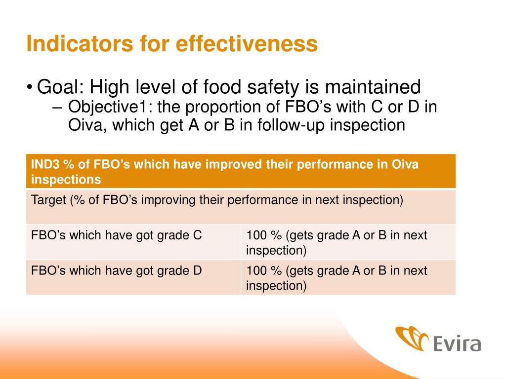 PPT - FINNISH FOOD SAFETY INDICATORS PowerPoint Presentation, free ...