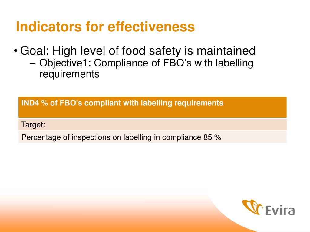 PPT - FINNISH FOOD SAFETY INDICATORS PowerPoint Presentation, free ...
