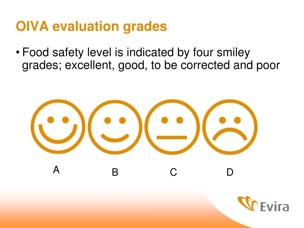 PPT - FINNISH FOOD SAFETY INDICATORS PowerPoint Presentation, free ...