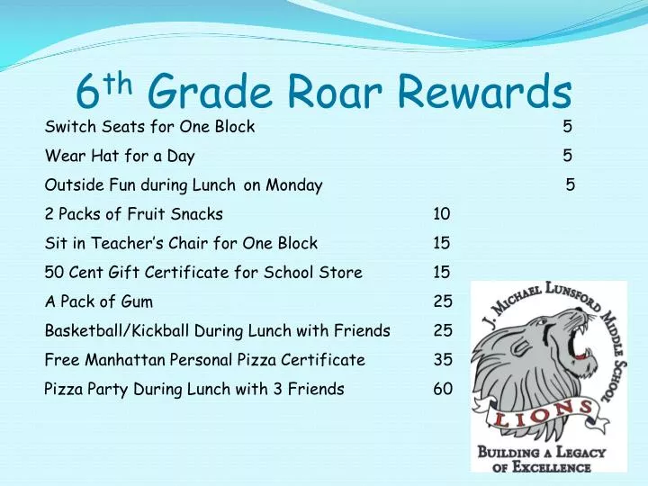 PPT - 6 th Grade Roar Rewards PowerPoint Presentation, free download ...