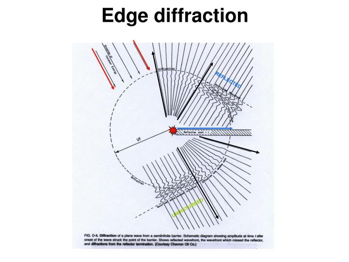PPT - Huygens' principle PowerPoint Presentation - ID:7052093