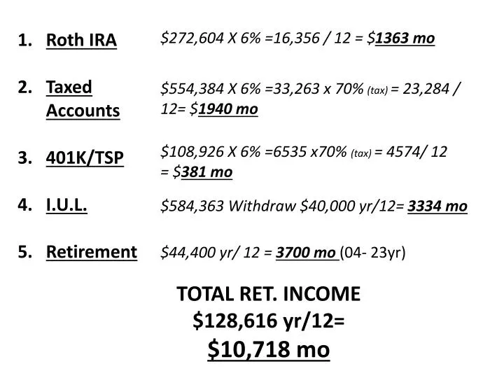 PPT - Roth IRA Taxed Accounts 401K/TSP I.U.L. Retirement PowerPoint ...