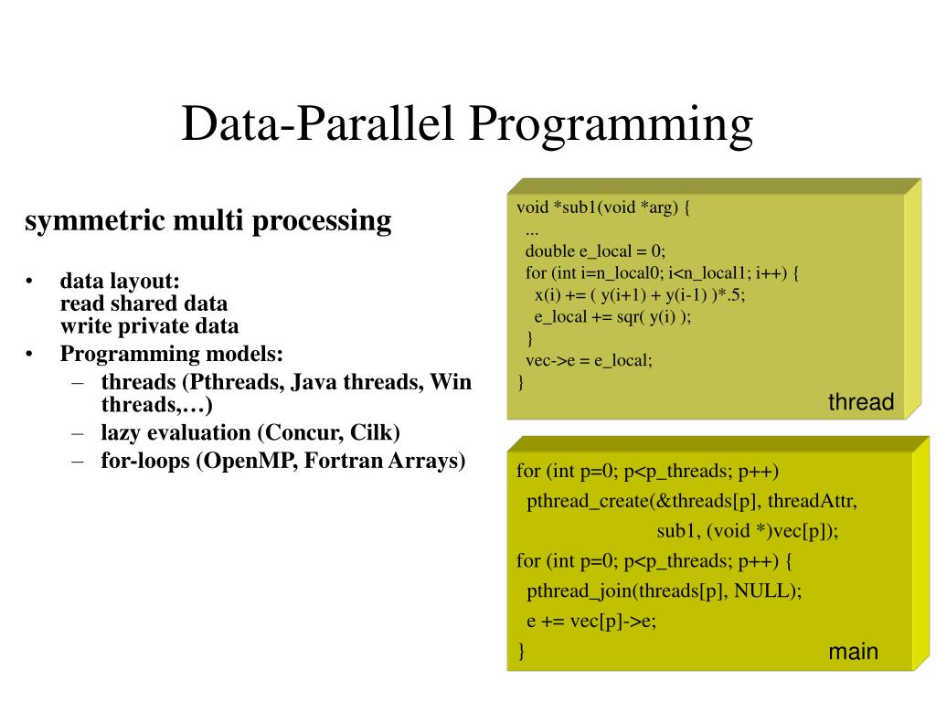PPT - Portable Multi-Level Parallel Programming PowerPoint Presentation ... PPT - Portable Multi-Level Parallel Programming PowerPoint Presentation ...