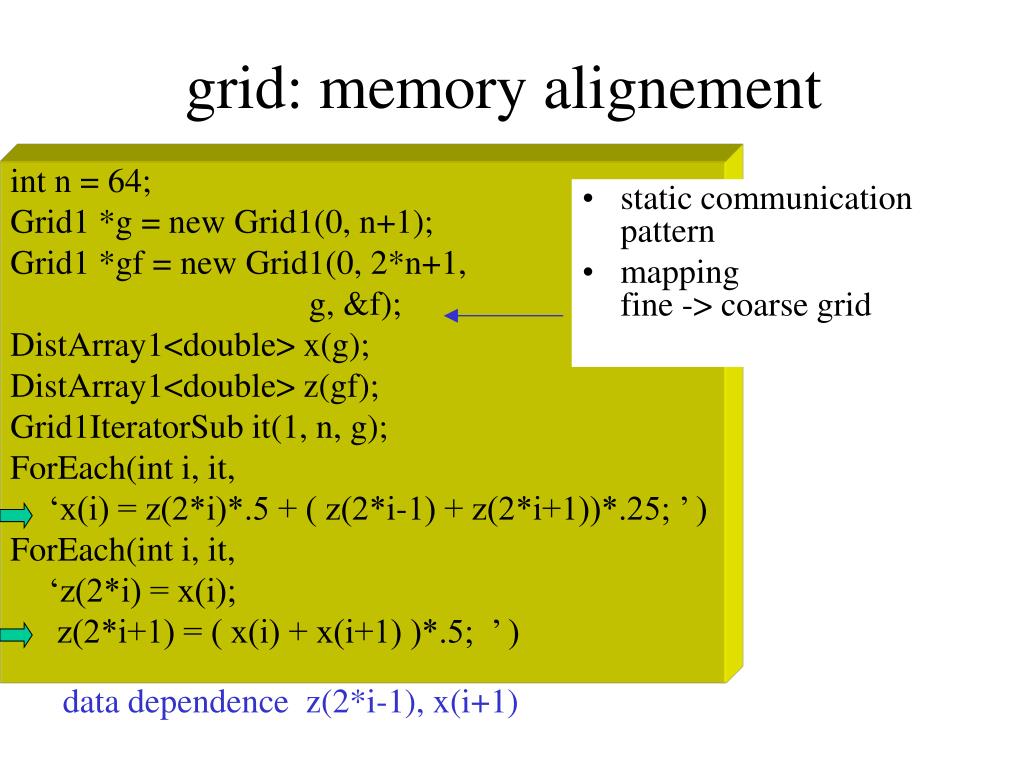 PPT - Portable Multi-Level Parallel Programming PowerPoint Presentation ... PPT - Portable Multi-Level Parallel Programming PowerPoint Presentation ...