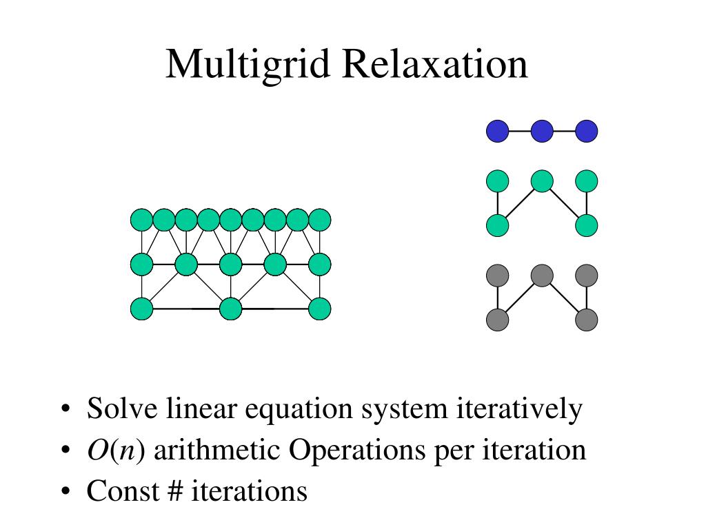 PPT - Portable Multi-Level Parallel Programming PowerPoint Presentation ... PPT - Portable Multi-Level Parallel Programming PowerPoint Presentation ...