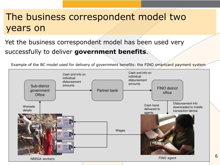 PPT - Rethinking Branchless Banking in India PowerPoint Presentation ...