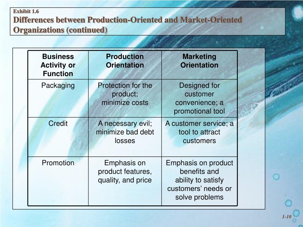 PPT - Market-Oriented Perspectives Underlie Successful Corporate ...