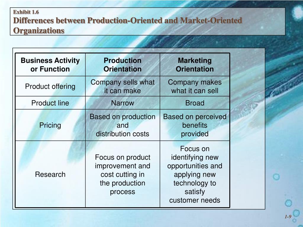 PPT - Market-Oriented Perspectives Underlie Successful Corporate ...