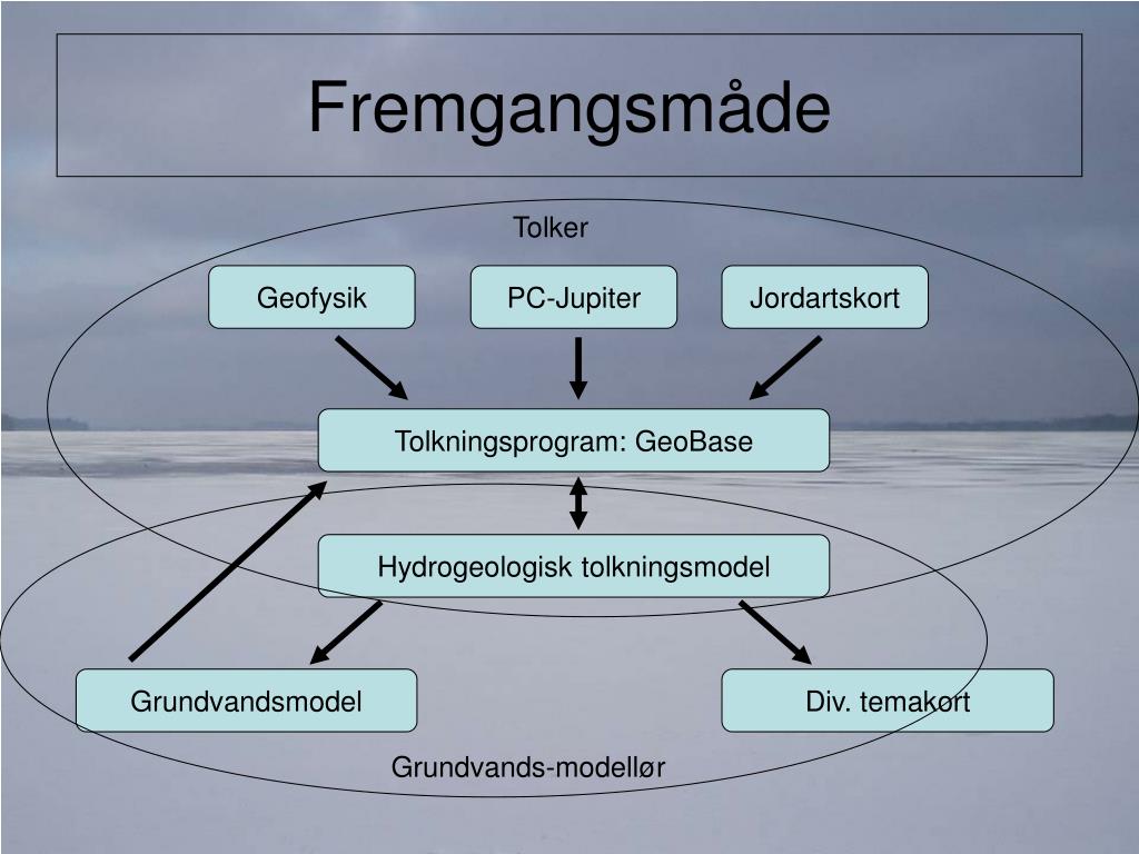 PPT - Opsætning af hydrogeologiske tolkningsmodeller i Frederiksborg ...