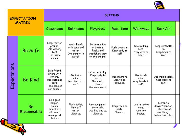 PPT - Positive Behavior Support in the Early Childhood Classroom ...