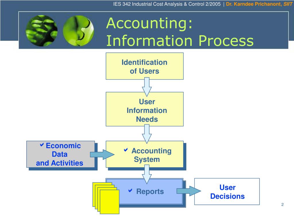Ppt Basic Accounting Powerpoint Presentation Free Download Id 7054130