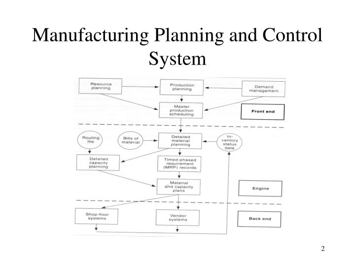 PPT - Material Requirements Planning: Role in the MPC System Evolution ...