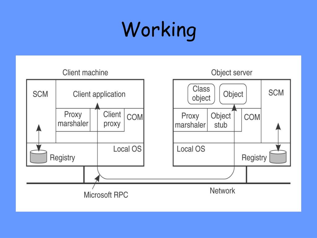 Ppt Distributed Component Object Model Powerpoint Presentation Free