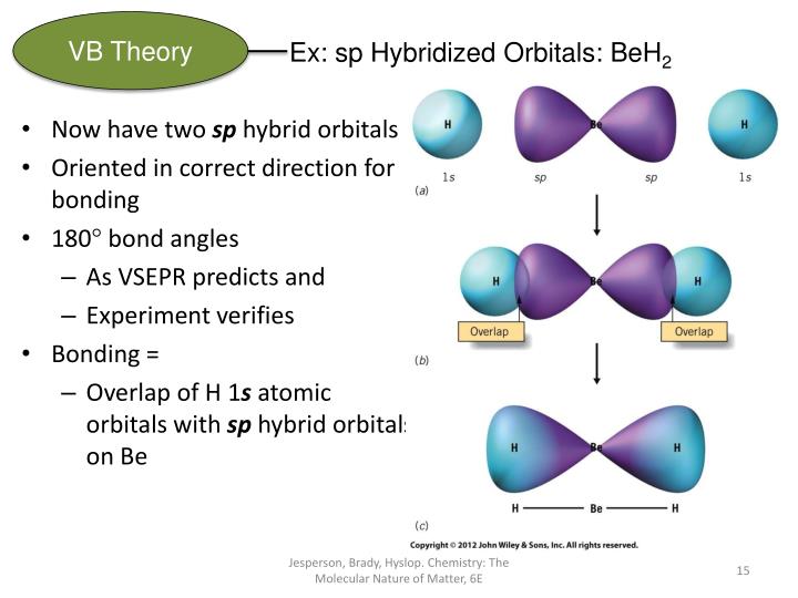 PPT - Theories of Bonding and Structure CHAPTER 10 PowerPoint ...
