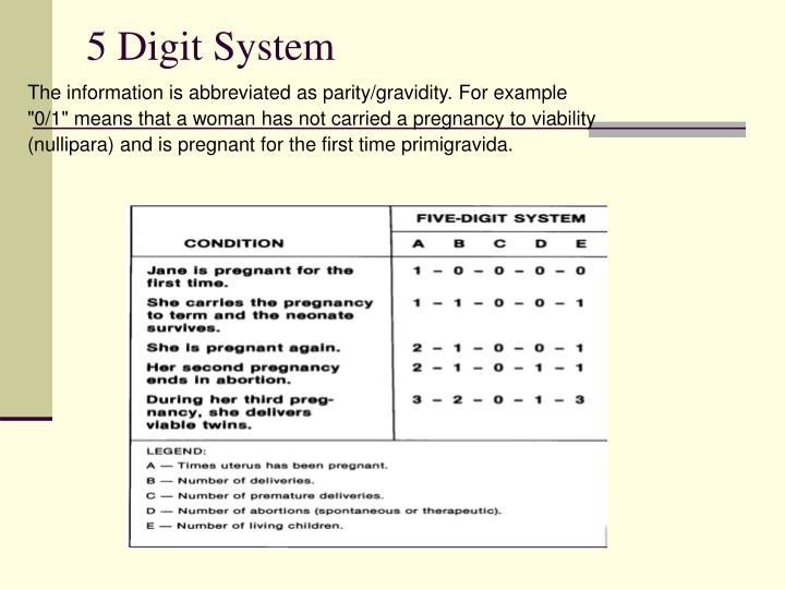 PPT - Diagnosis of Pregnancy PowerPoint Presentation - ID:7055213