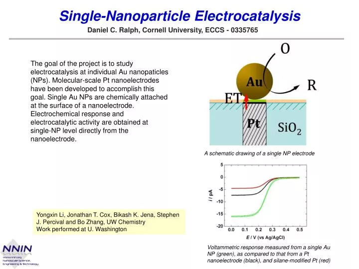 PPT - Single- Nanoparticle Electrocatalysis PowerPoint Presentation ...