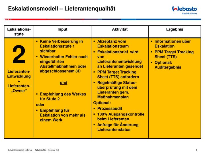 PPT - Eskalationsmodell PowerPoint Presentation - ID:7056548