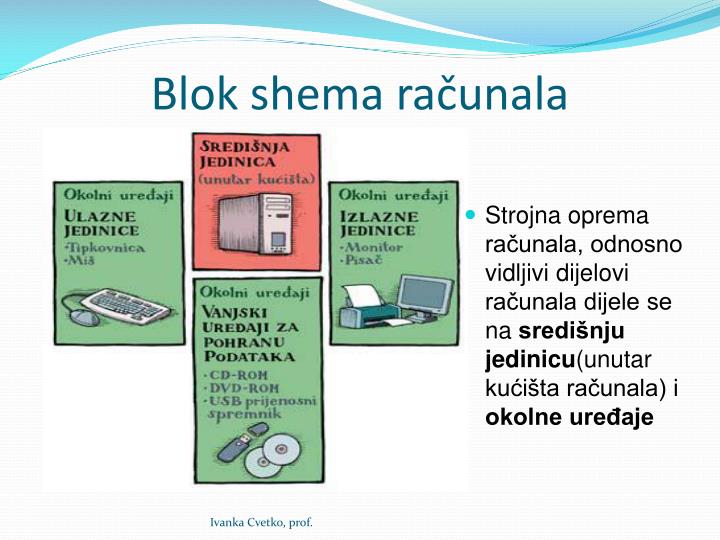 PPT - 2.1.Vidljivi dijelovi osobnog računala PowerPoint Presentation - ID:7056751