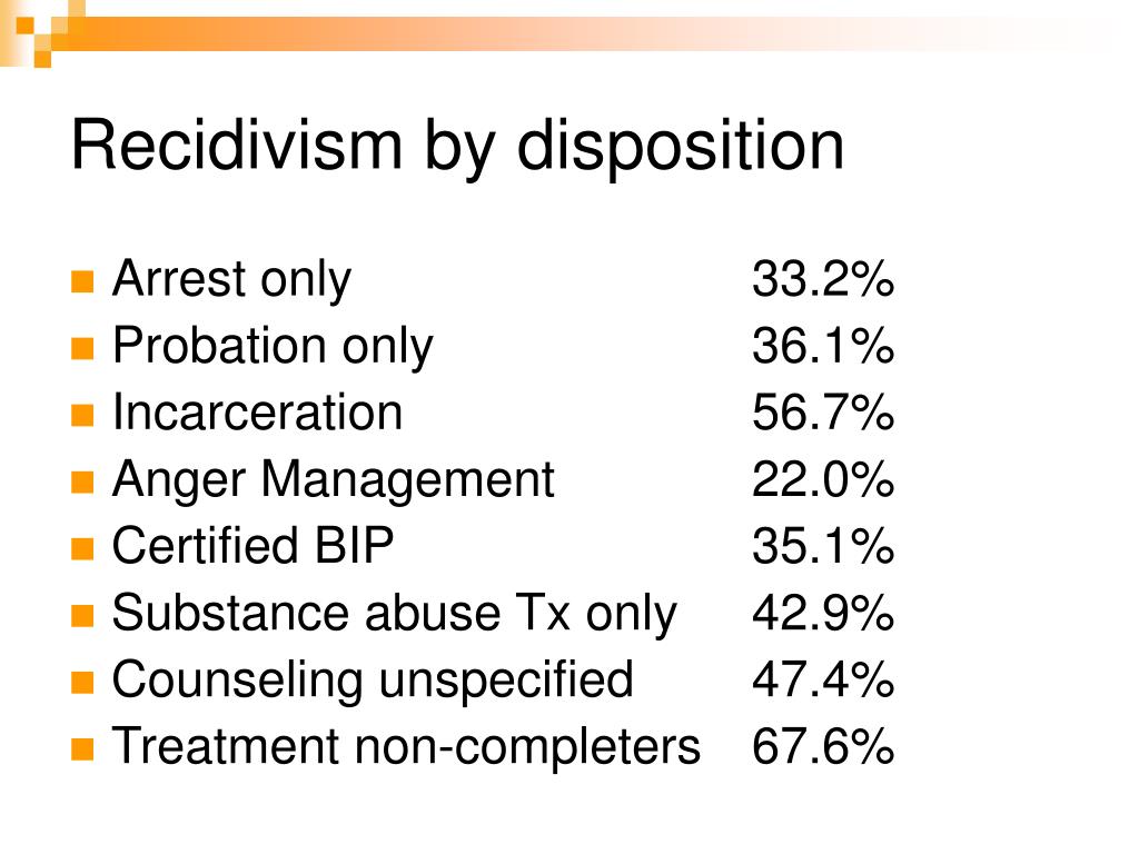 PPT - Intervention Outcomes for Male DV Offenders: Preliminary Data ...
