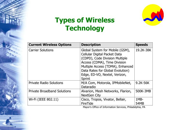 PPT - The Future Impact of Wireless PowerPoint Presentation - ID:7057255