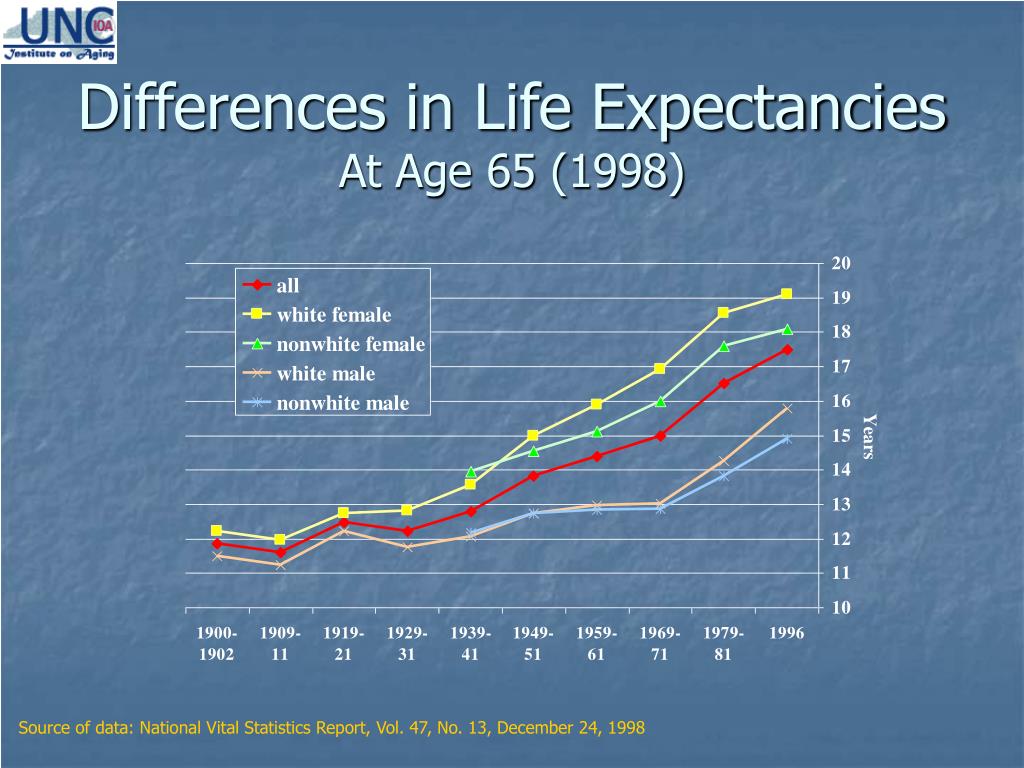 PPT - Aging in an Aging Society Diversity, Challenges, and Potential ...