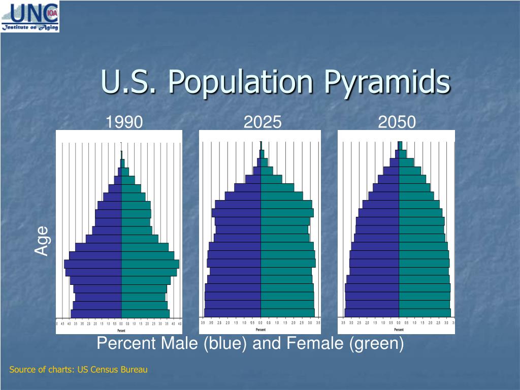 PPT - Aging in an Aging Society Diversity, Challenges, and Potential ...
