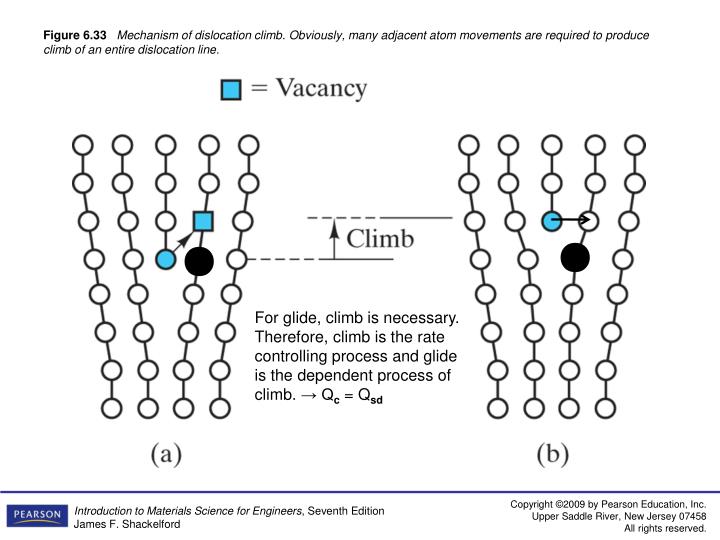 PPT - Chapter 6 Mechanical Behavior PowerPoint Presentation - ID:7057495
