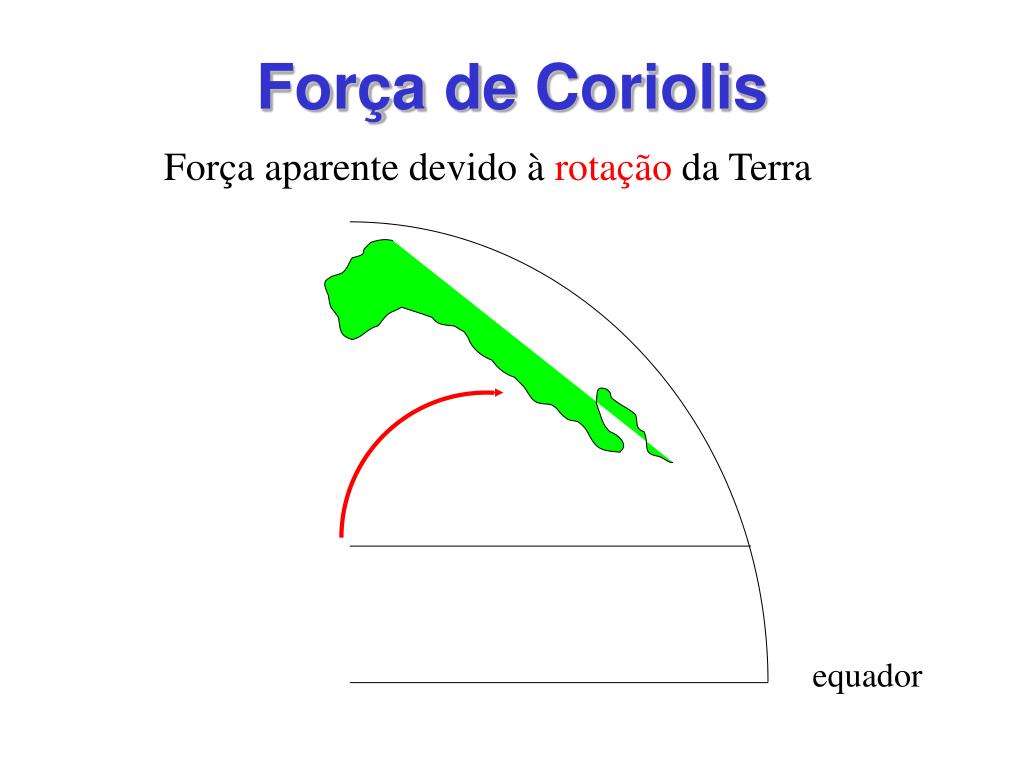 PPT - A atmosfera em movimento: força e vento PowerPoint Presentation ...