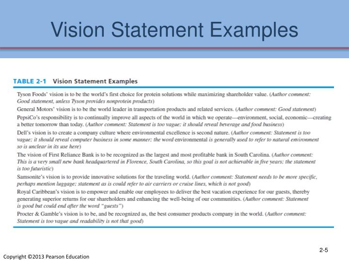 PPT - The Business Vision and Mission PowerPoint Presentation - ID:7058686