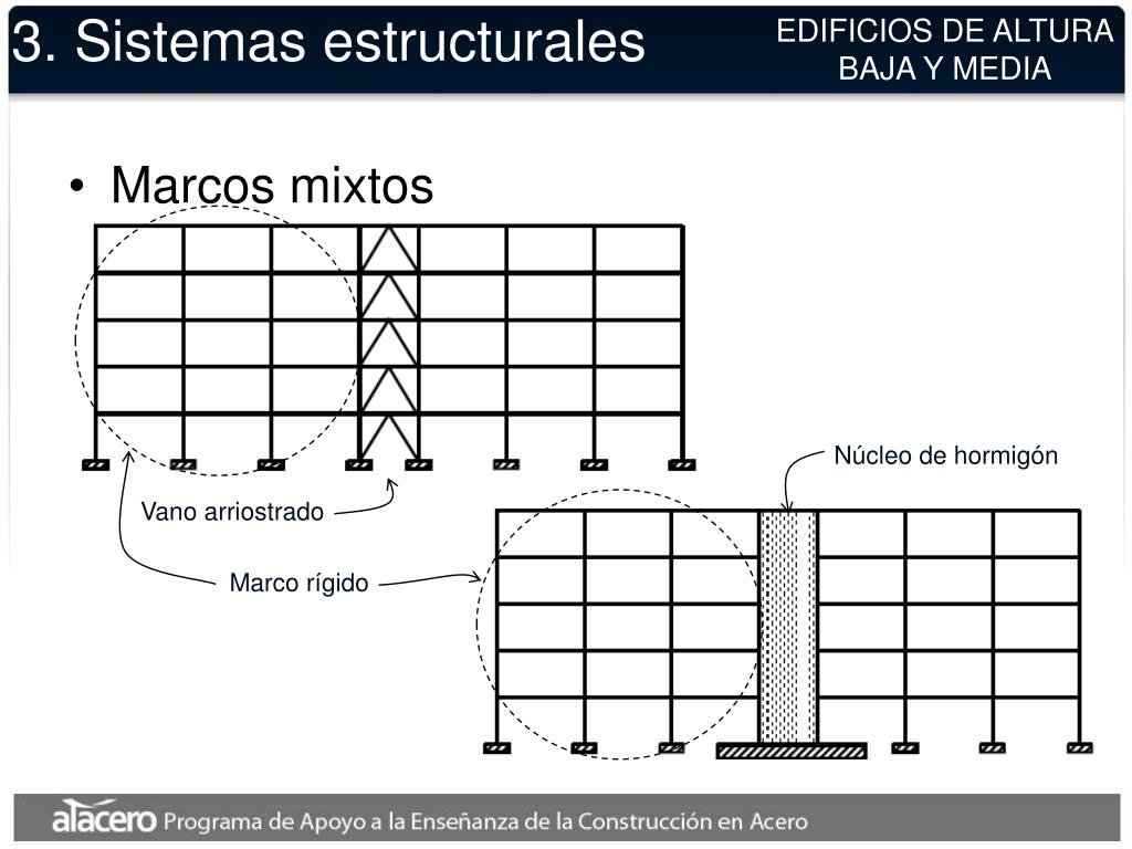PPT - Diseño de edificios habitacionales y de oficinas PowerPoint ...