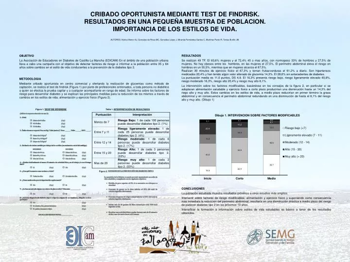 PPT - CRIBADO OPORTUNISTA MEDIANTE TEST DE FINDRISK. RESULTADOS EN UNA ...