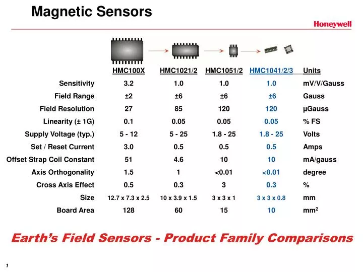 PPT - Magnetic Sensors PowerPoint Presentation, free download - ID:7059967